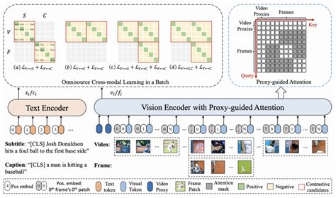 Understanding Multimodal LLMs And Video Language Pre Training Key Progress Applications