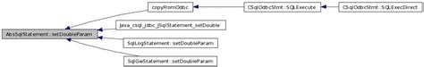 Csql Abssqlstatement Class Reference