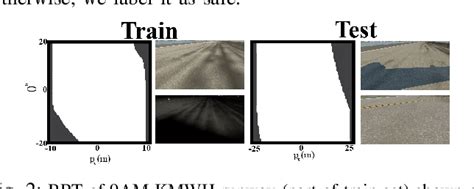 figure 2 from detecting and mitigating system level anomalies of vision