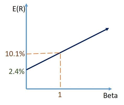 solved security x has an actual expected rate of return of