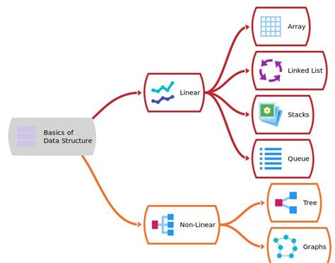 Introduction To Stacks Understanding The Lifo Principle