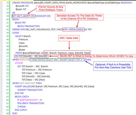 Sql Server Qanda 1 How To Avoid Duplicate Values When Adding Or Updating Data In A Table Using