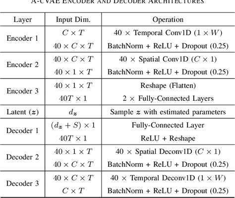 Transfer Learning In Brain Computer Interfaces With Adversarial
