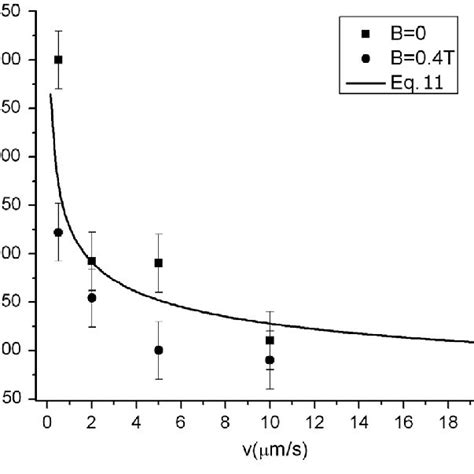Comparison Between Experimental And Theoretical Primary Dendrite Download Scientific Diagram