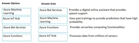 drag drop match the azure service to the correct description