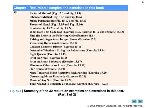 PPT Recursion PowerPoint Presentation Free Download ID 1008860