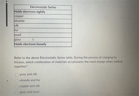 Solved Refer To The Above Electrostatic Series Table During