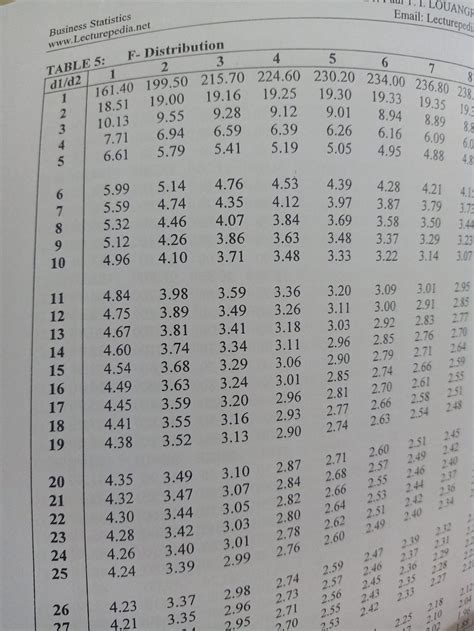 How To Analyse Likert Scale Responses To Find Out Is There Any Difference Between Responses Of