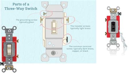 Spdt Switch A Comprehensive Guide