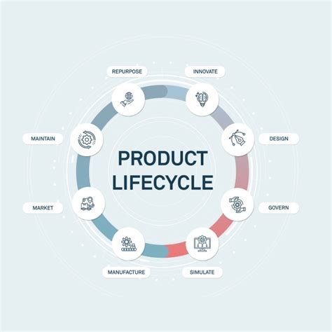 Siemens Product Lifecycle Management Duhgroup Gmbh