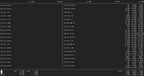 Linux定位问题常用命令 Hexo