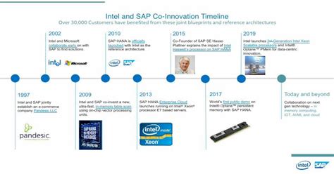 Pdf Intel And Sap History Of Co Innovation Timeline Dokumentips