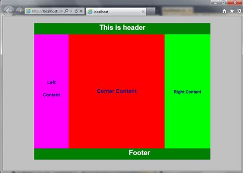 Role Of Div Tag In HTML