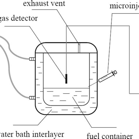 Schematic Diagram Of Sealing Experimental Device Download Scientific Diagram