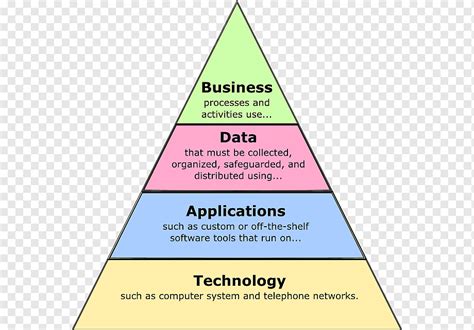 엔터프라이즈 아키텍처 Open Group Architecture Framework 비즈니스 아키텍처 비즈니스 각도 텍스트