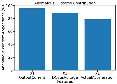 Make Free Full Text An Attention Based Convlstm Autoencoder With