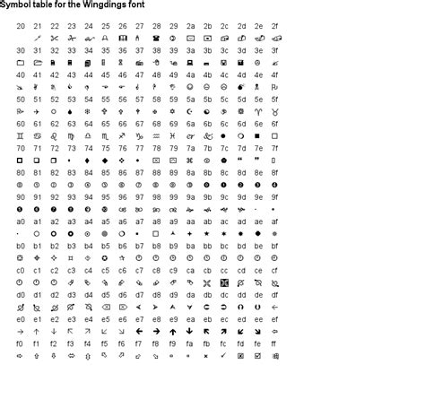 10 Symbol Font Font For Table Images Greek Symbol Fonts Ascii Symbol Table And Webdings Font