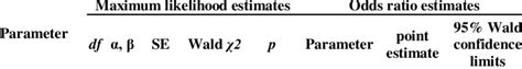 Analysis Of Maximum Likelihood And Odds Ratio Estimates Predicting