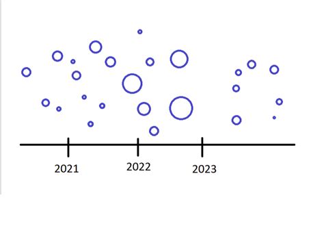 Solved Altering X Axis Ticks Microsoft Fabric Community