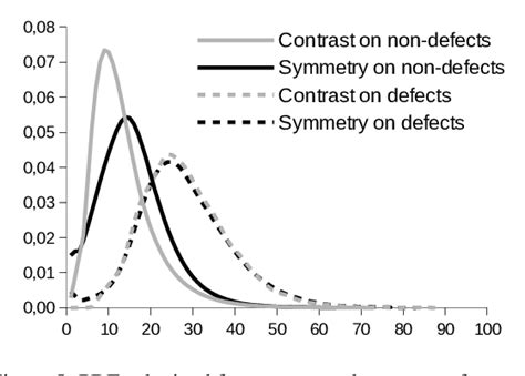 The Three Versions Of The Defect Detector Combining Contrast And Download Scientific Diagram