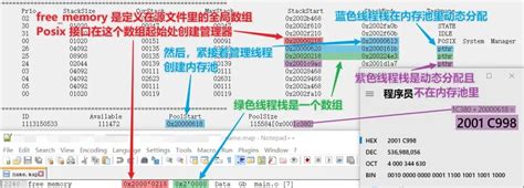 1 张图看 3 种不同的 posix 线程 threadx posix csdn博客