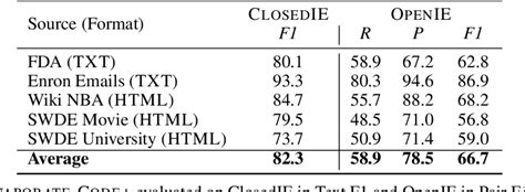 Language Models Enable Simple Systems For Generating Structured Views Of Heterogeneous Data
