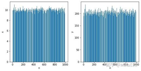 Python 实现蒙特卡洛方法 知乎 Python 实现蒙特卡洛方法 知乎