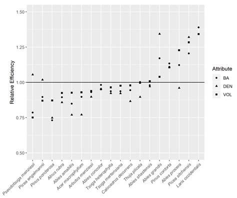 Comparison Of Variance Estimators For Systematic Environmental Sample Surveys Considerations