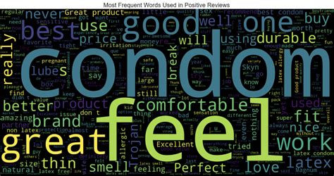 GitHub Kclm Amazon Reviews Executed A Sentiment Analysis To Better Understand Product And