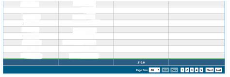 Rows Are Not Rendering Correctly Morethan 100 Rows · Issue 2375 · Olifolkerdtabulator · Github