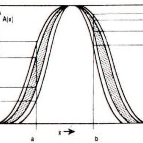 Illustration Of A Type Fuzzy Set Download Scientific Diagram