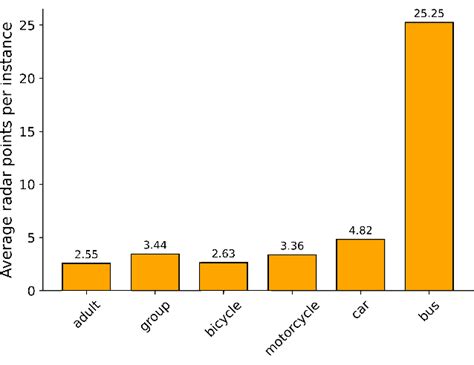Figure 16 From Semi Automatic Annotation Of 3d Radar And Camera For Smart Infrastructure Based