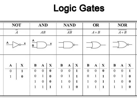 logic circuits questions and answers