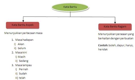 Latihan Kata Bantu Ragam 90 Soalan Kata Bantu Peekme Isabella Schulist