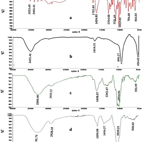 A Effect Of Foliar Spray With Sodium Selenate Na2seo4 Selenium