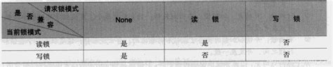 数据库引起的网站访问缓慢卡顿排查经历网站卡顿服务器数据库 Csdn博客