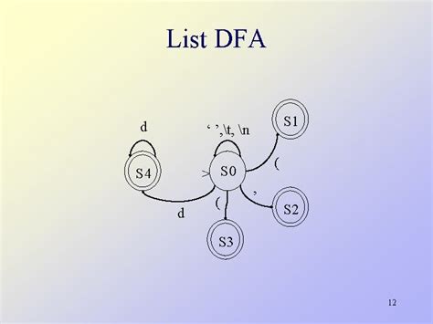 Programming Languages Cs 550 Lecture 4 Summary Scanner