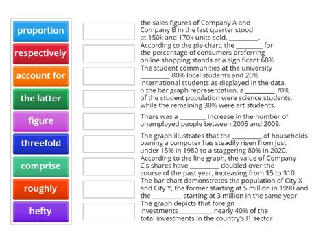 Ielts Graph Words Une Las Parejas