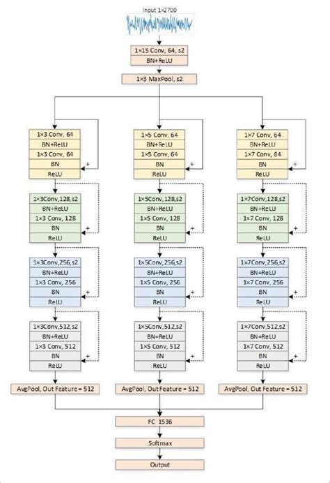 flow of sleep staging method based on ms rescnn download scientific