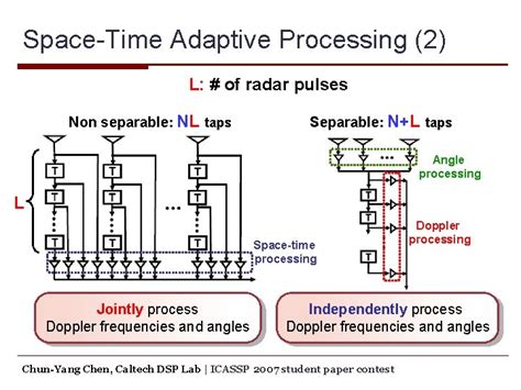 A Subspace Method For Mimo Radar Spacetime Adaptive