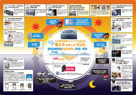 Smart・off・grid・house スマート・オフ・グリッド・ハウス｜オフ暮リ（オフグリ）