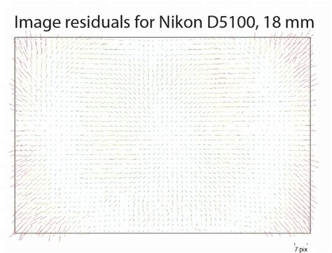 Image Residuals Distortions Plotted On An Image Plane Download Scientific Diagram