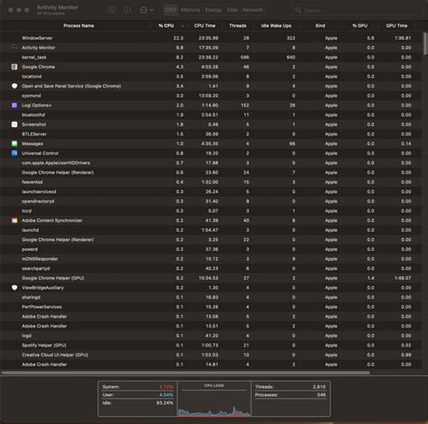 Is This Cpu Usage Normal For Brand New M1 Max At Idle Rmac