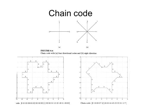 Analysis Of Shape Biomedical Image Processing Course Yevhen Hlushchuk And Jukka Parviainen