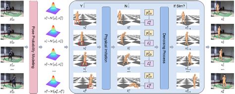 Figure From Physics Guided Human Motion Capture With Pose Probability Modeling Semantic Scholar