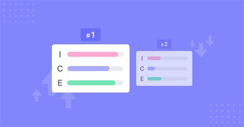 ICE Score A Framework For Prioritizing Ideas And Making Better Business Choices Croct Blog
