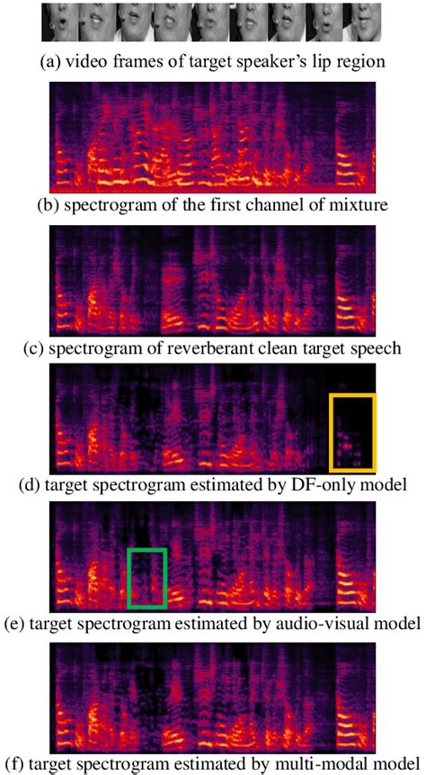 An Example For Target Speech Separation On The Task Of Two Speaker Download Scientific Diagram