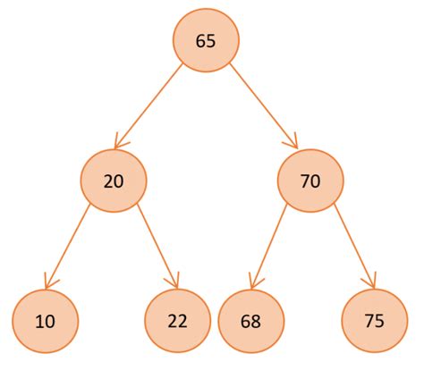 Depth First Search (DFS) | Python