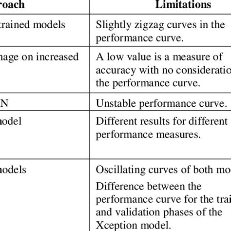 An Example Of Normal Cxr Vs Pneumonia Cxr Download Scientific Diagram