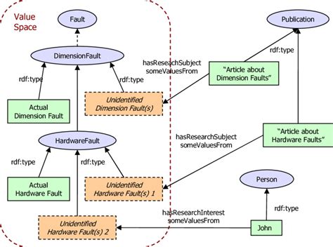 Model A For External Conceptual Overlap Using Model 1 Download